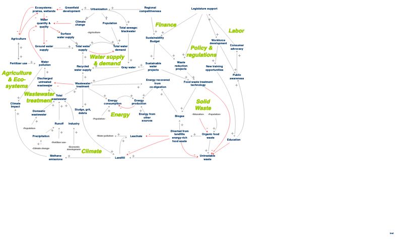 Water_systems | Insight Maker
