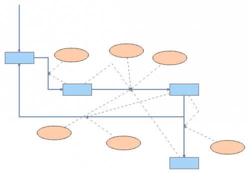 Software Development Process - Kanban | Insight Maker