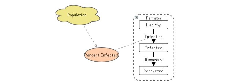 infectious disease | Insight Maker