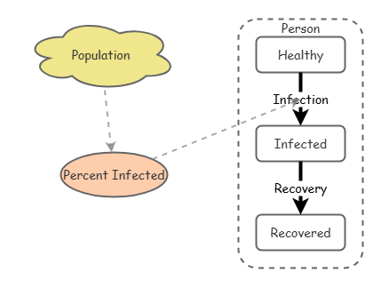 Second Insight | Insight Maker