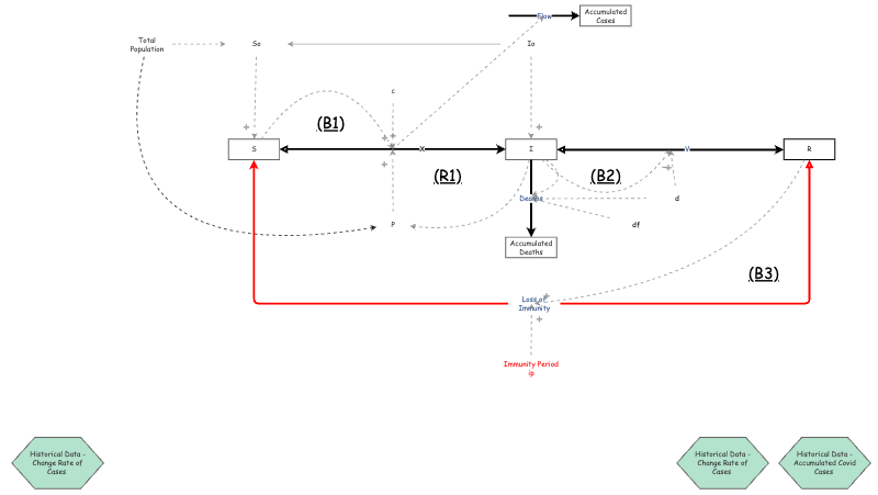 Clone of W3 - Assignment 2/5 - Q.4 - debugged | Insight Maker