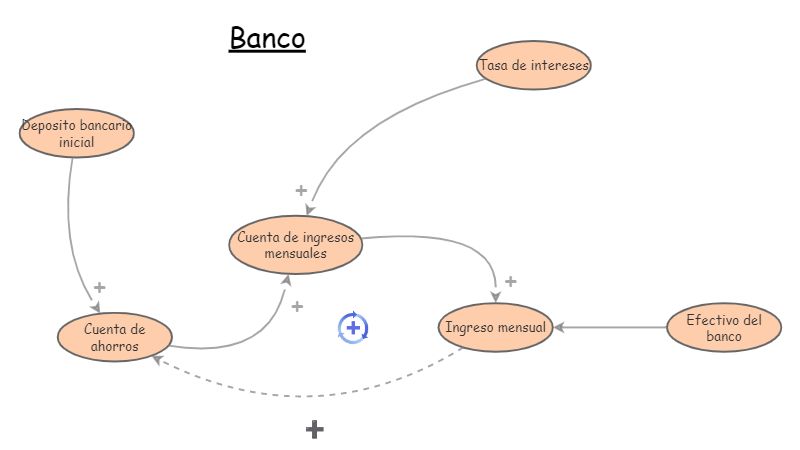 Cuenta de ahorros | Insight Maker