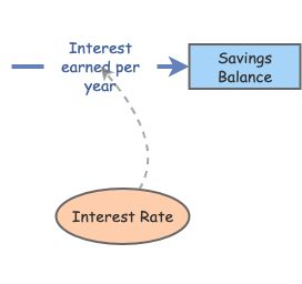 Simulation of Savings | Insight Maker