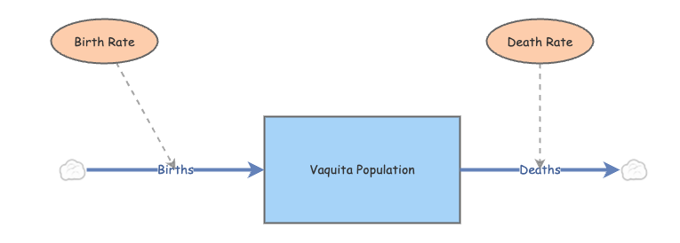 Insight Model 1 | Insight Maker