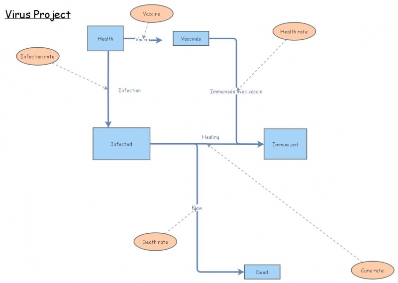 Virus project | Insight Maker