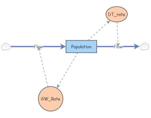 Test Model Insight Maker