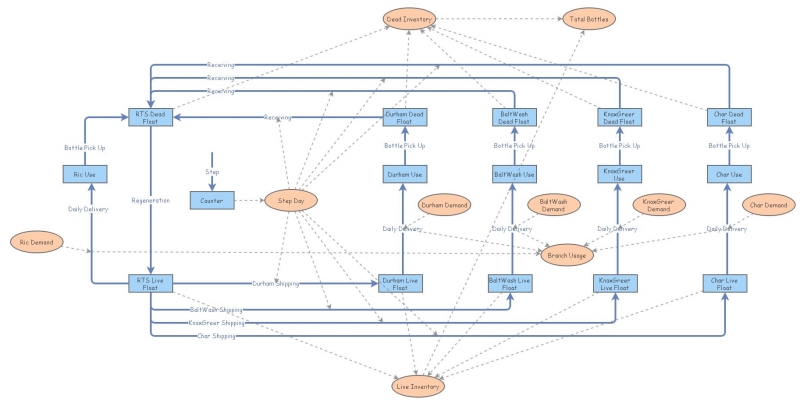 Regen Float Inventory | Insight Maker