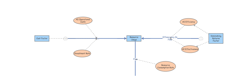 AI Module | Insight Maker