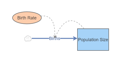 Clone of Population Model 2 -2024 | Insight Maker