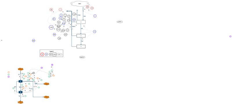 Forrester diagram | Insight Maker
