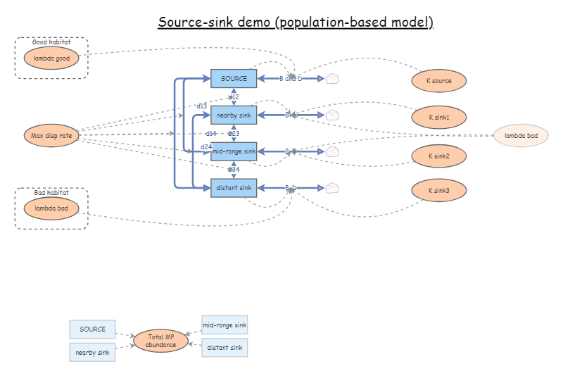 Source_Sink_2 | Insight Maker