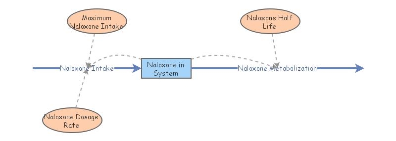 Attempt Number 2 #Naloxone | Insight Maker