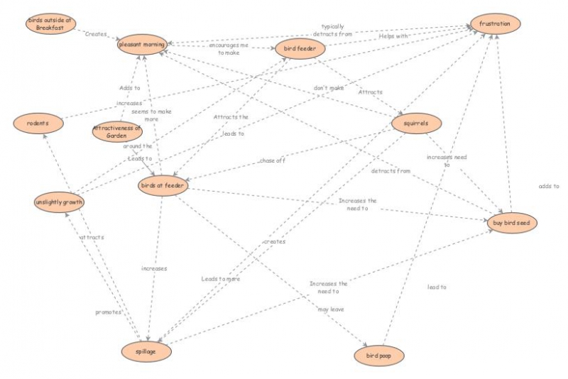 Gregory Hargenrader example 1 | Insight Maker