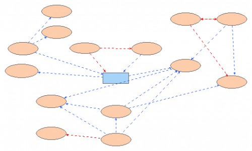 Causal diagram | Insight Maker
