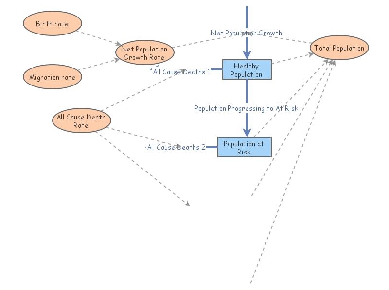 Clone of CVD Prevention Model | Insight Maker