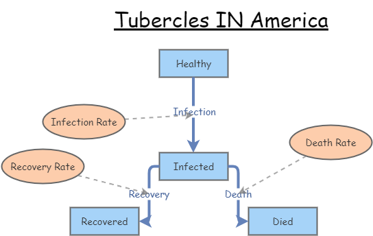 Selfwork 1 | Insight Maker