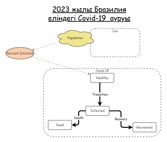 агенттык | Insight Maker