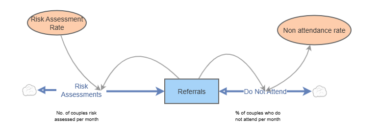 My Cultural Genetics SFD and Simulation Insight - TG | Insight Maker