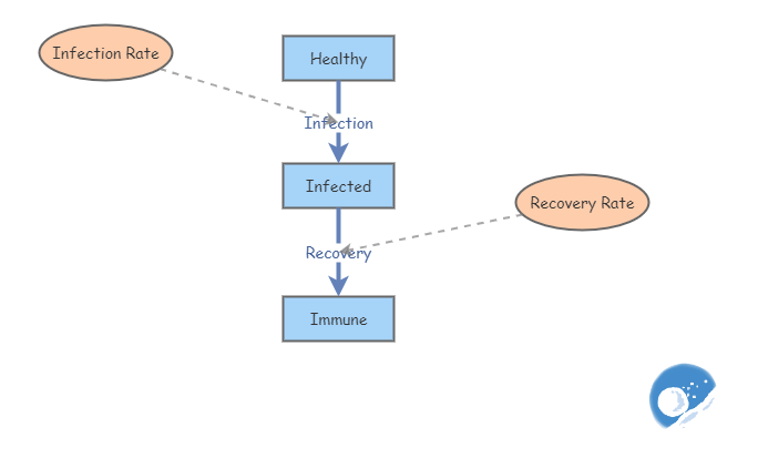 My Insight | Insight Maker
