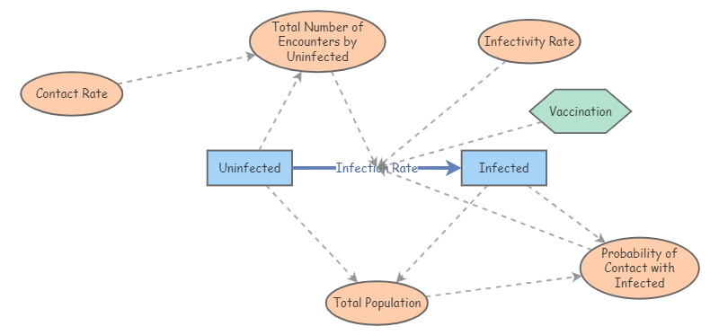 Mid-term System Dynamics Model | Insight Maker