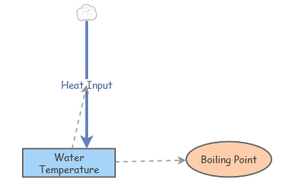 Water Temperature | Insight Maker