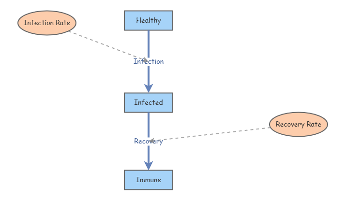 Task 1 | Insight Maker
