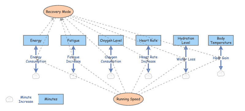 My Insight | Insight Maker