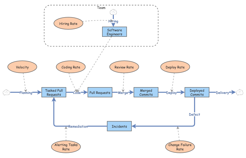 Software Delivery System | Insight Maker