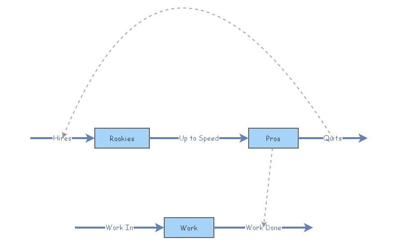 Simulation | Insight Maker