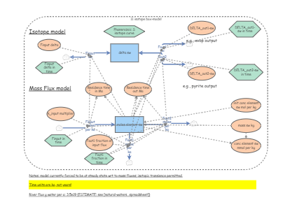 Clone of GEOSC416 isotope box model w/o mass transience | Insight Maker