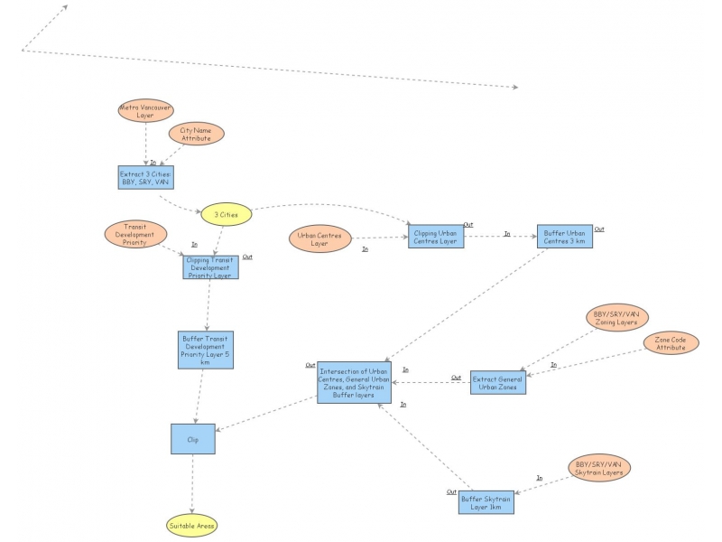 GEOG 355 Final Project | Insight Maker
