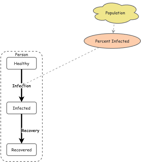 Disease Dynamics Model (ABM) Danielle Jakob | Insight Maker