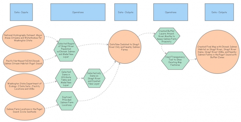 Workflow Geog 360 | Insight Maker