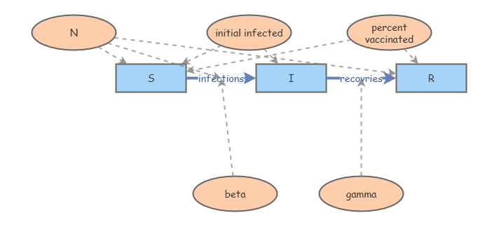 Clone of basic SIR model | Insight Maker