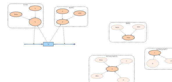 logistic growth | Insight Maker