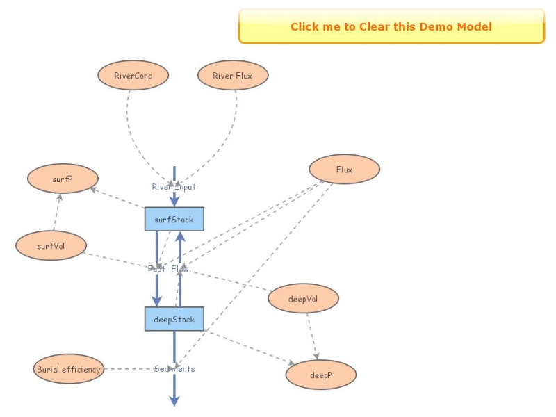 Lab 2: Exercise B | Insight Maker