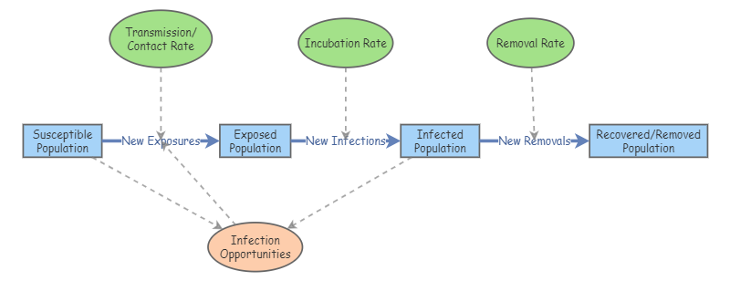 SEIR Model Exercise 3_FannisaFahmi | Insight Maker