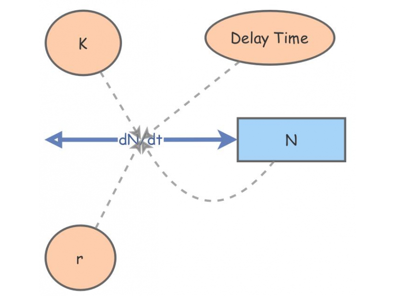 Exponential Growth Model | Insight Maker