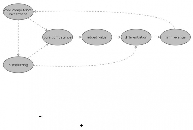 Systems Thinking and Channels | Insight Maker