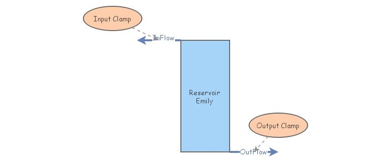 Computer Modeling Challenge 1 | Insight Maker