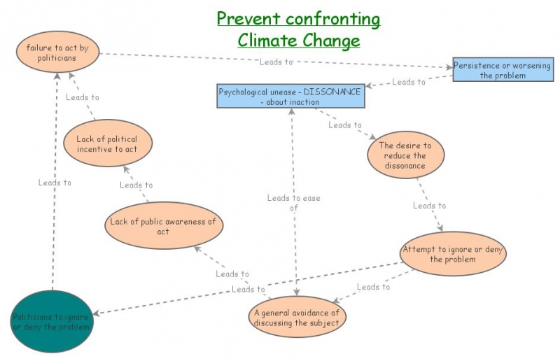 Climate Change | Insight Maker