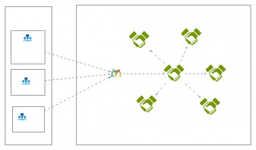 Op Z'n Tilburg: De Tilburgse Social Innovation Methode (niveau 1 ...