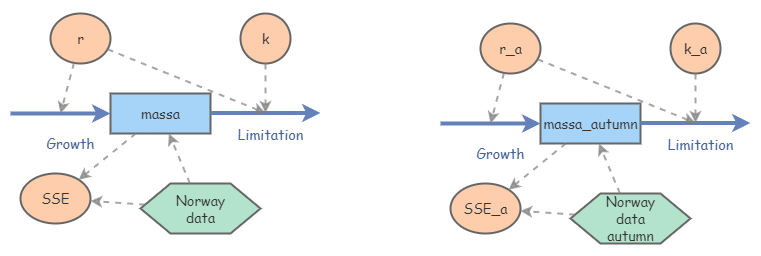 Grass model | Insight Maker