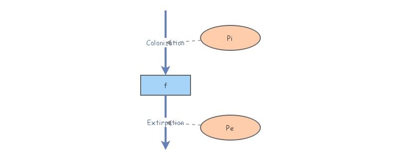 Lab 6 Exercise 1 | Insight Maker