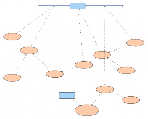 Inventory Model | Insight Maker