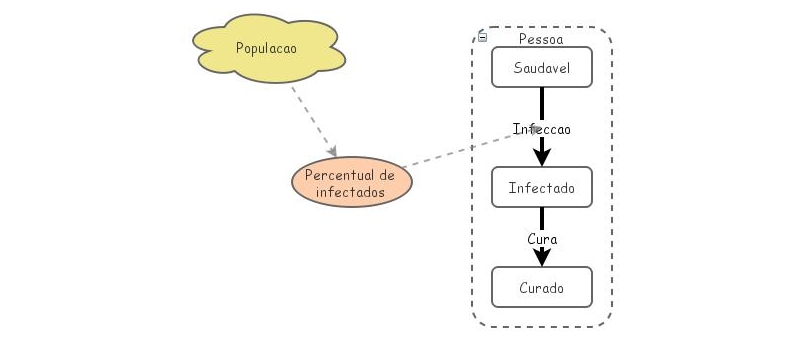 tutorial 2 - agente | Insight Maker