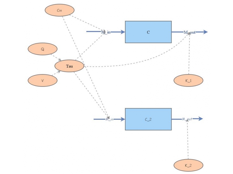 Clone of ENVE 531 CSTR Model | Insight Maker