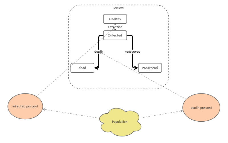 My Insight | Insight Maker