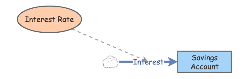 Interest Rate | Insight Maker