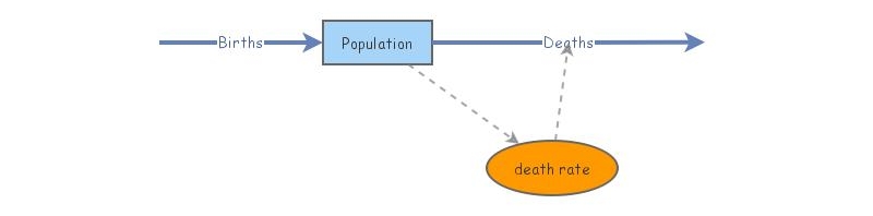 Rabbits Insight Maker